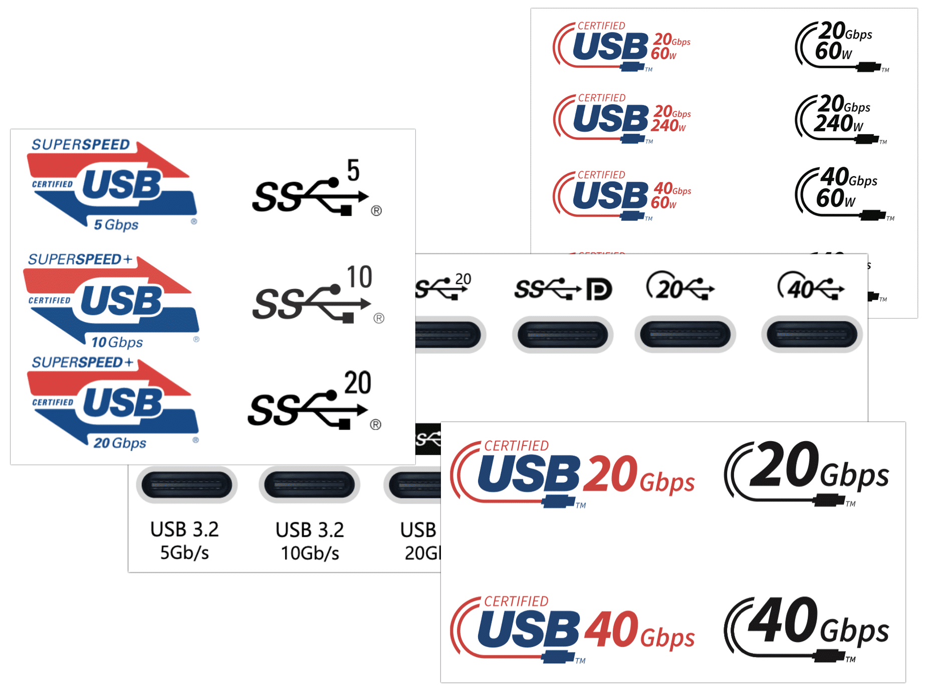 Unlocking the Power of USB-C: Not All Cables and Ports Are Created ...